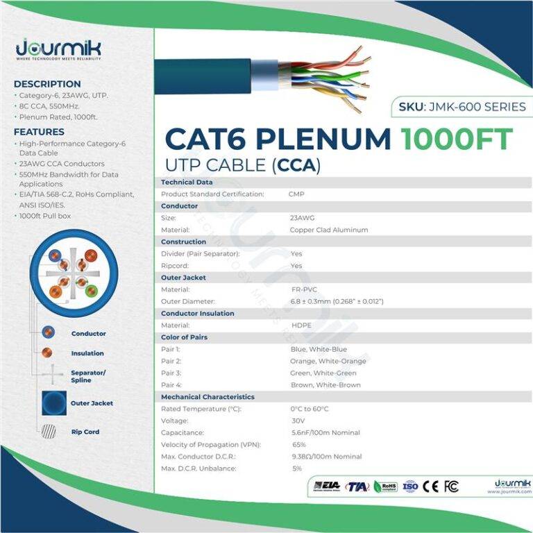 Cat6 Plenum CCA 1000Ft Ethernet Cable – 23AWG, CMP Rated, UTP, 550MHz ...