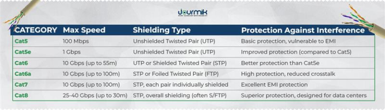 How To know what Ethernet cable I have